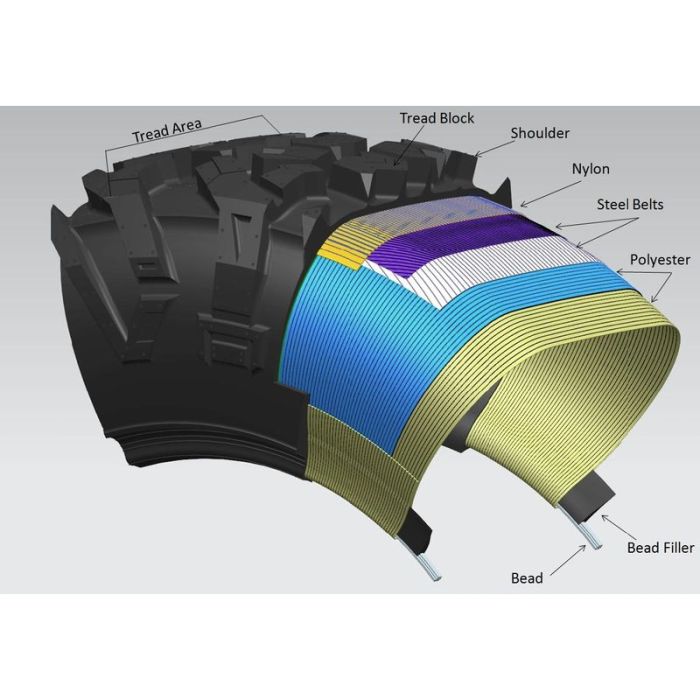 EFX MotoVator All-Terrain Tire - ATV